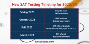 The New Digital SAT: Changes, Format, and Transition in 2024 - Ivy Scholars